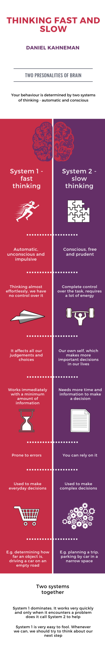 Infographic : Thinking fast and slow by Daniel Kahneman – summary ...