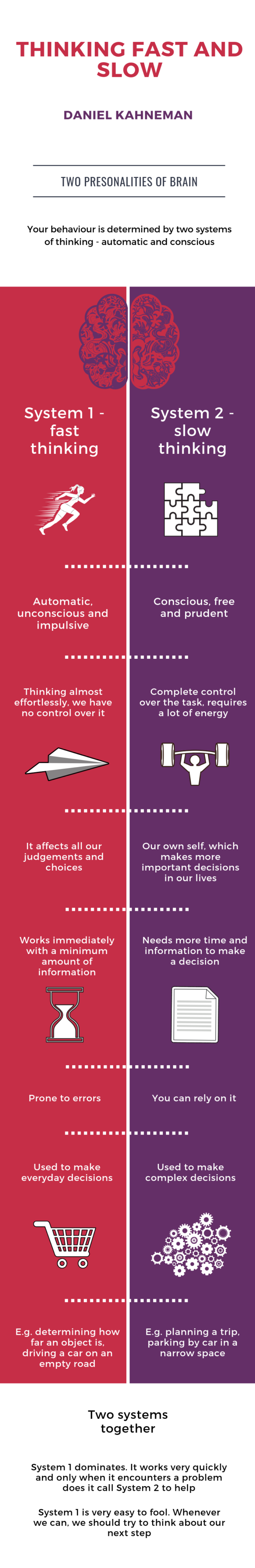 Infographic : Thinking fast and slow by Daniel Kahneman - summary ...