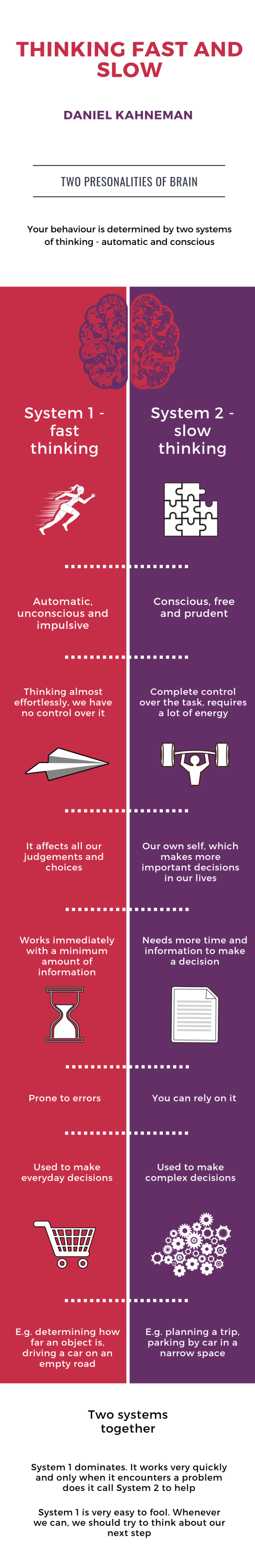 Infographic : Thinking fast and slow by Daniel Kahneman - summary ...