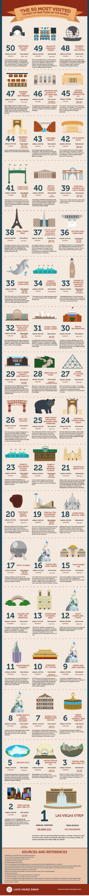 Infographic : Top 50 World’s Most Visited Tourist Attractions ...