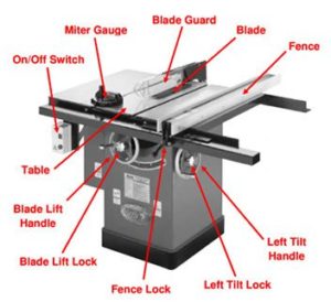 Chart : Types Of Table Saw – Infographic.tv – Number one infographics ...
