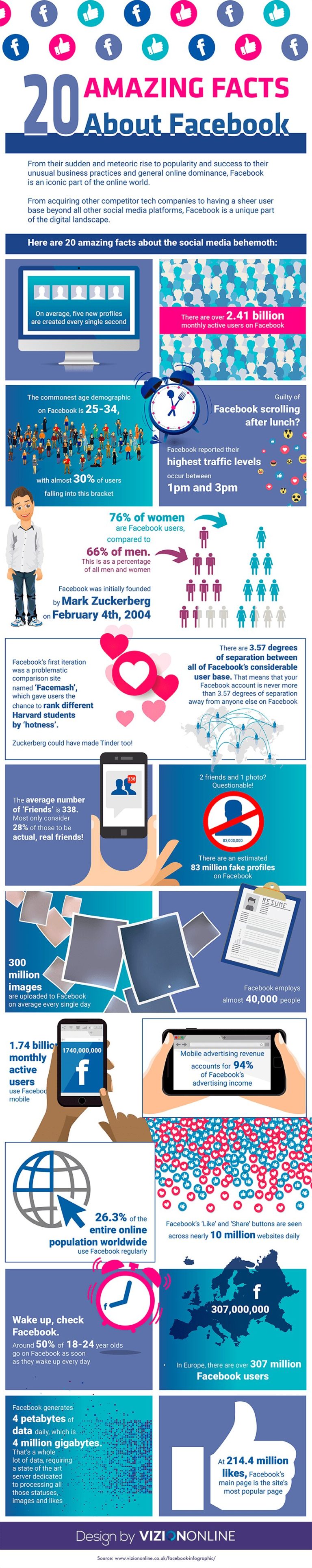 Infographic : 20 Amazing Facts About Facebook [Infographic ...