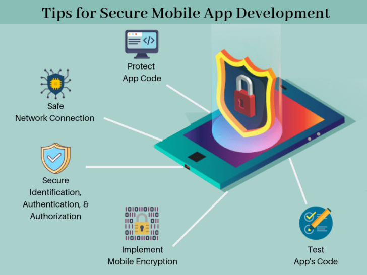 Infographic : 5 Expert Tips for Secure Mobile App Development – Infographic.tv – Number one ...