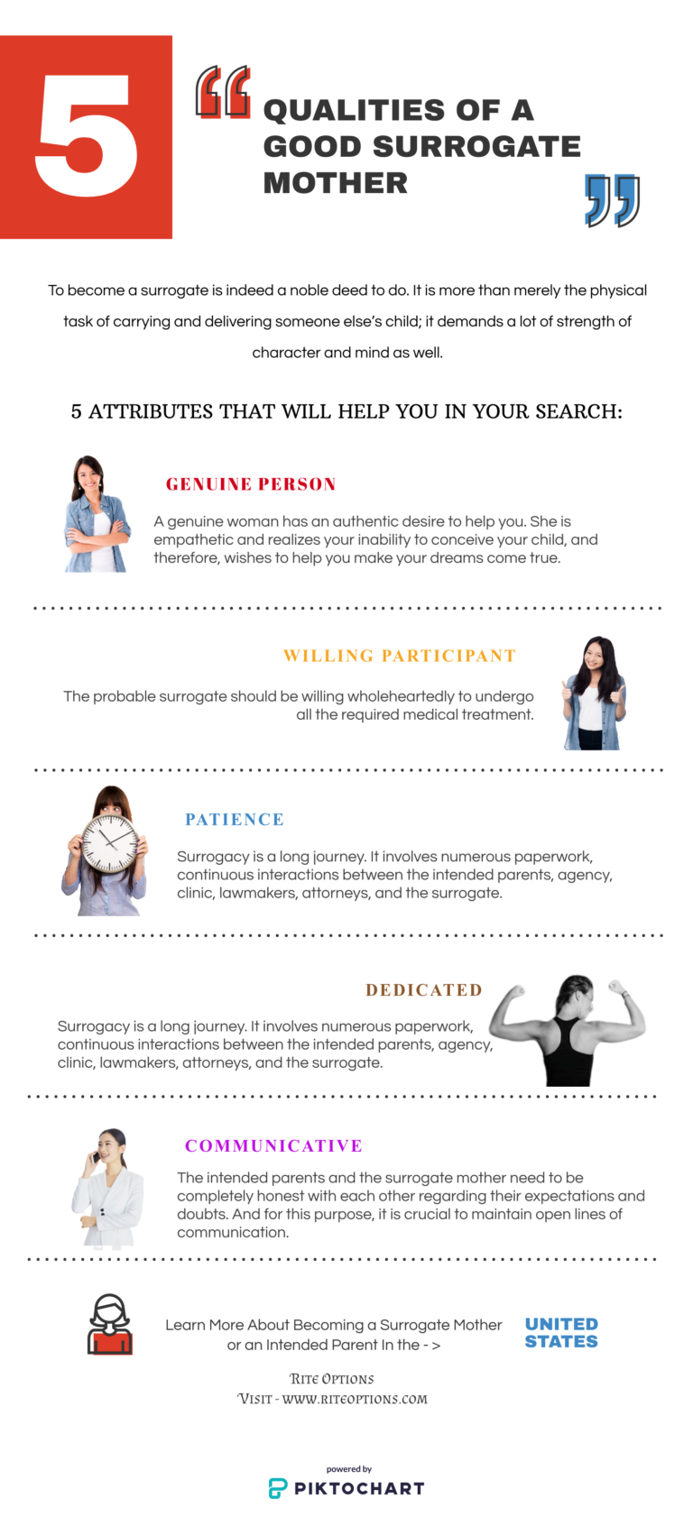 Infographic : 5 Qualities Of A Good Surrogate Mother – Infographic.tv ...