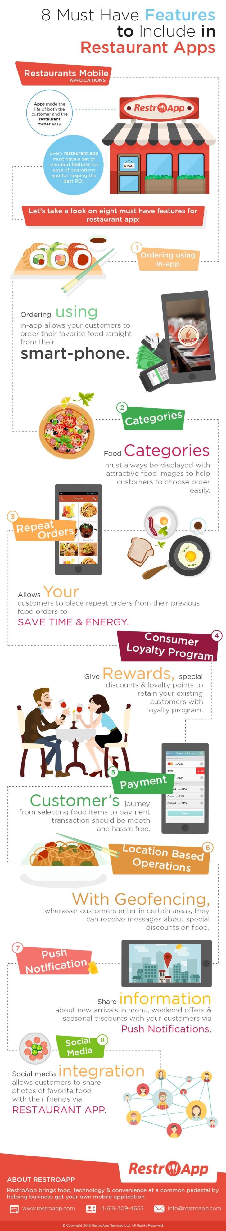 Infographic : 8 Must Have Features for A Successful Restaurant App ...