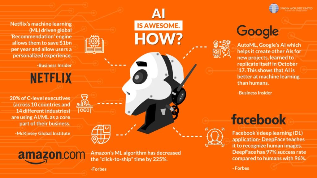 Infographic : Artificial Intelligence (AI) is Awesome. How ...