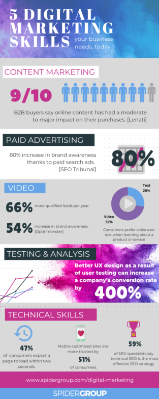 Infographic : Digital Marketing Skills you need in 2019 – Infographic ...