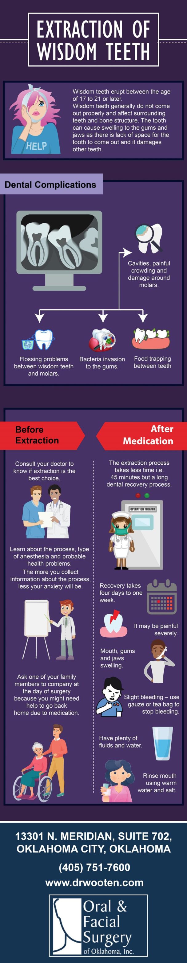 Infographic : Extraction Of Wisdom Teeth (Infographic) – Infographic.tv ...