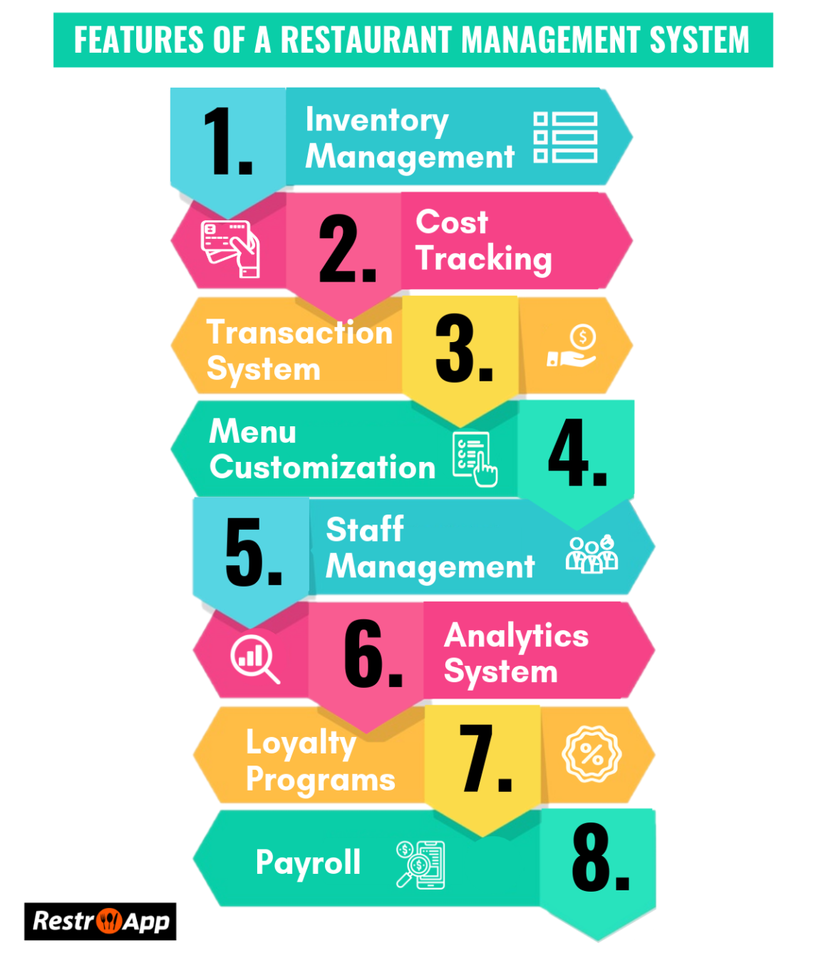 Infographic : FEATURES OF RESTAURANT MANAGEMENT SYSTEM - Infographic.tv ...
