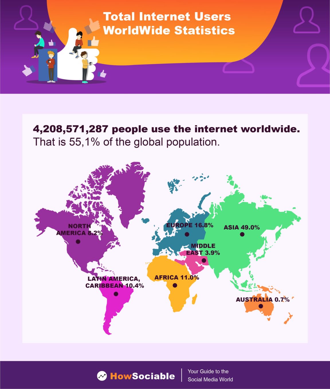 Infographic : Global Internet + Social Media Statistics & Facts 2019 ...