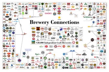 Infographic : I’ve spent the last year tracking brewery ownership to ...
