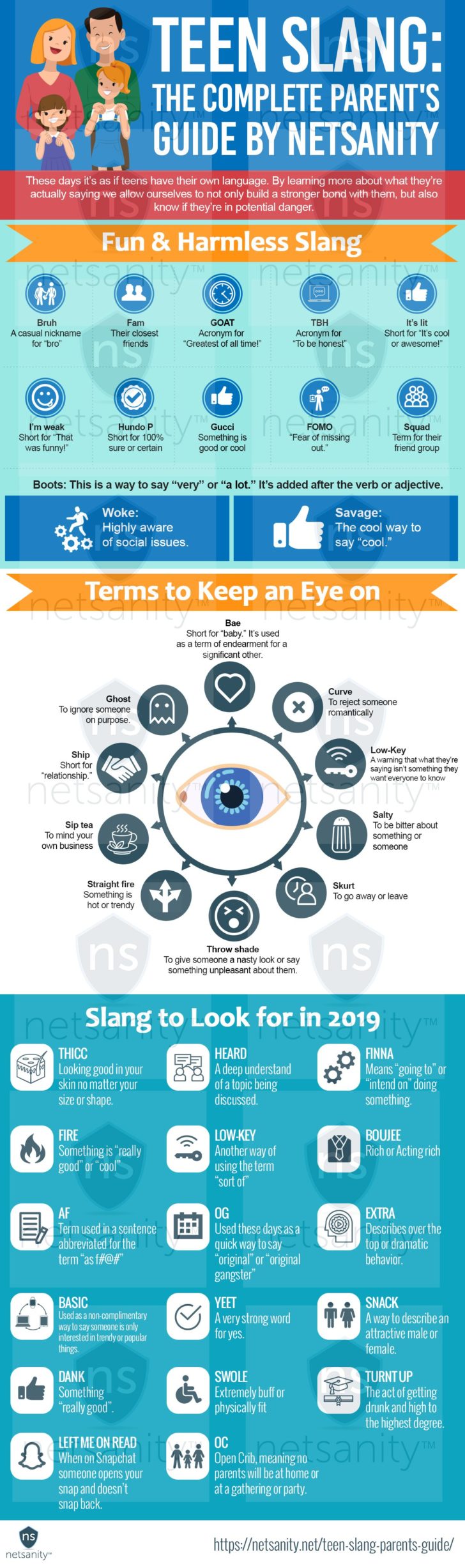 Infographic : Parents guide to teen slang – Infographic.tv – Number one ...