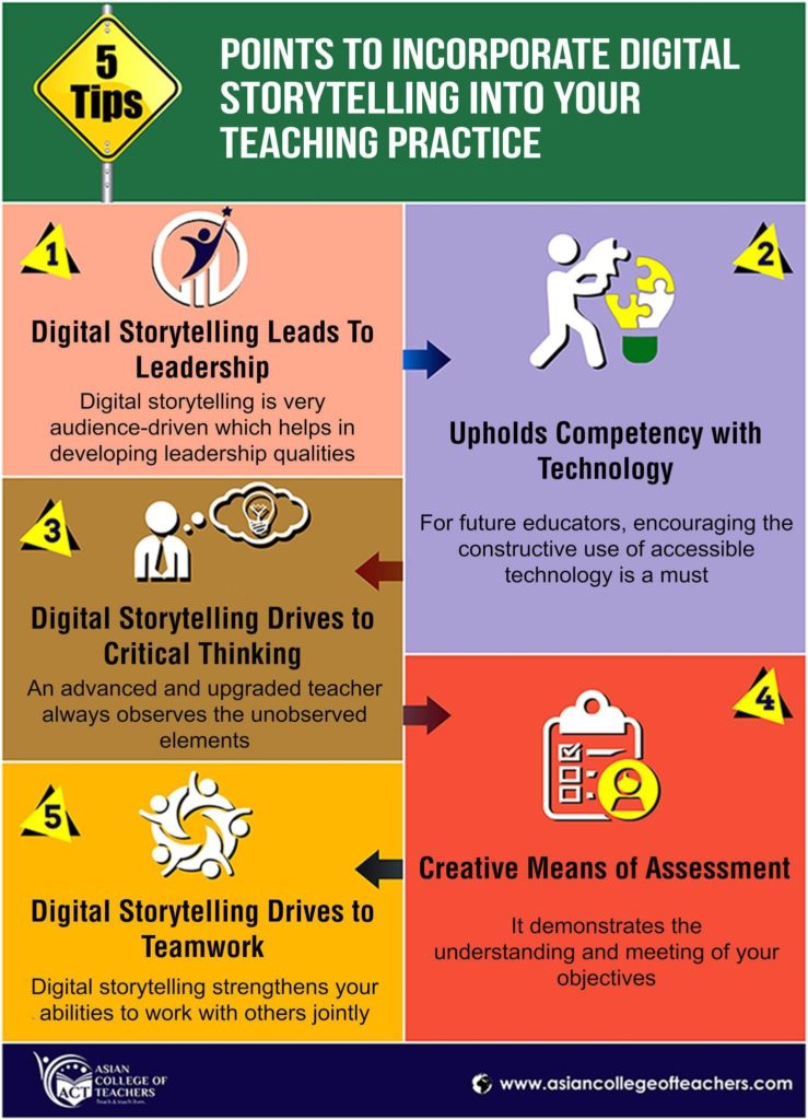 Infographic : Points To Incorporate Digital Storytelling Into Your ...