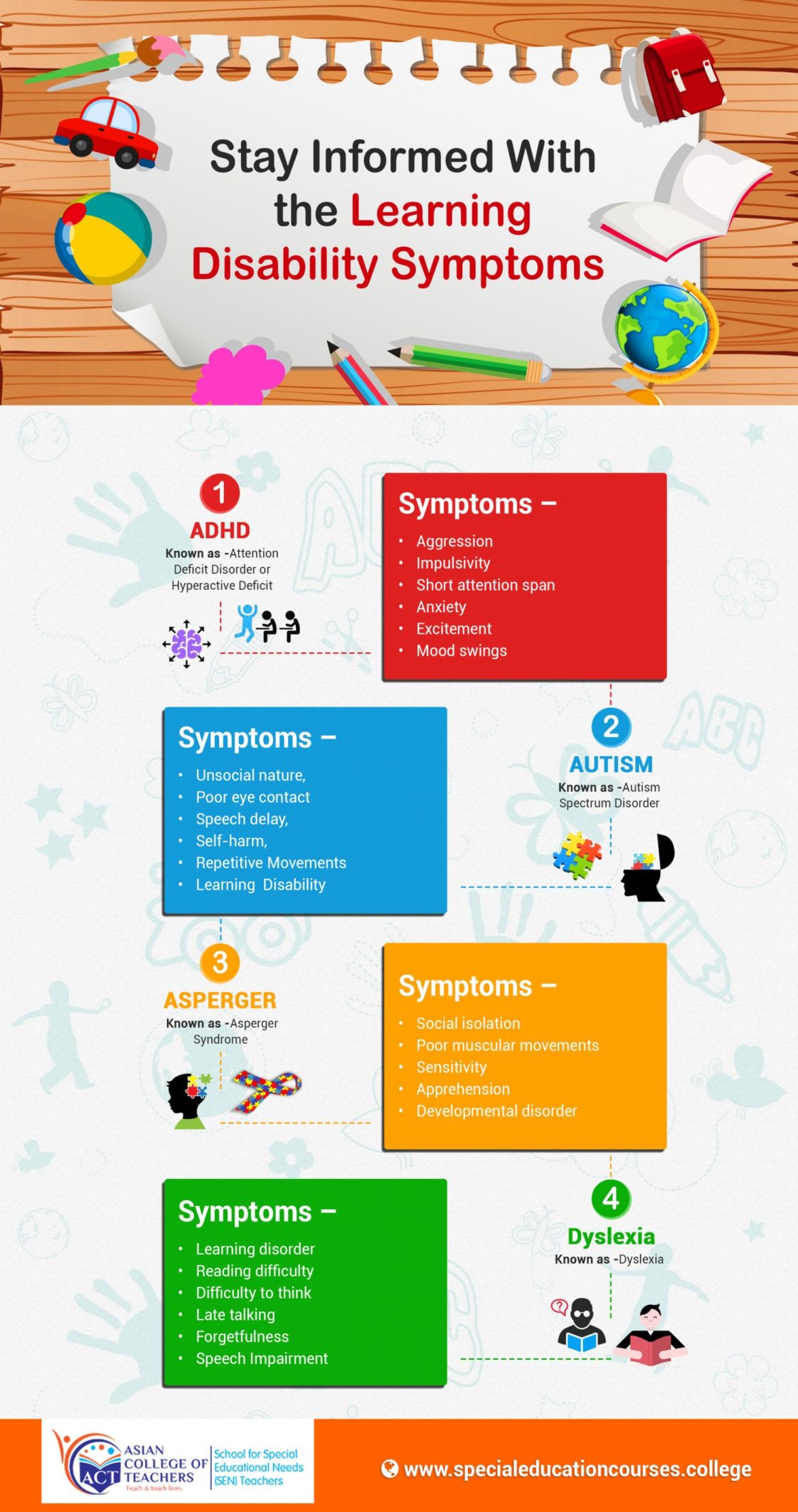 Infographic : Stay Informed With the Learning Disability Symptoms ...