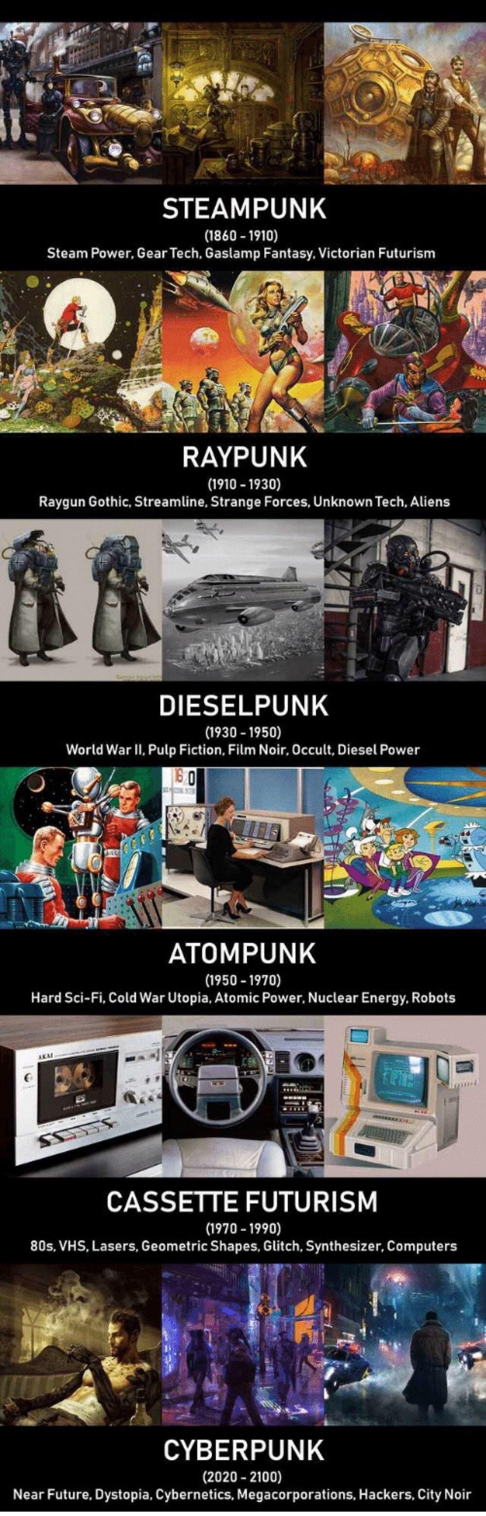Infographic : The difference between various “punk” Science Fiction ...