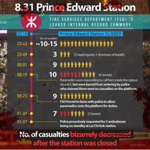 Infographic : The numbers for the Prince Edward station incident in ...