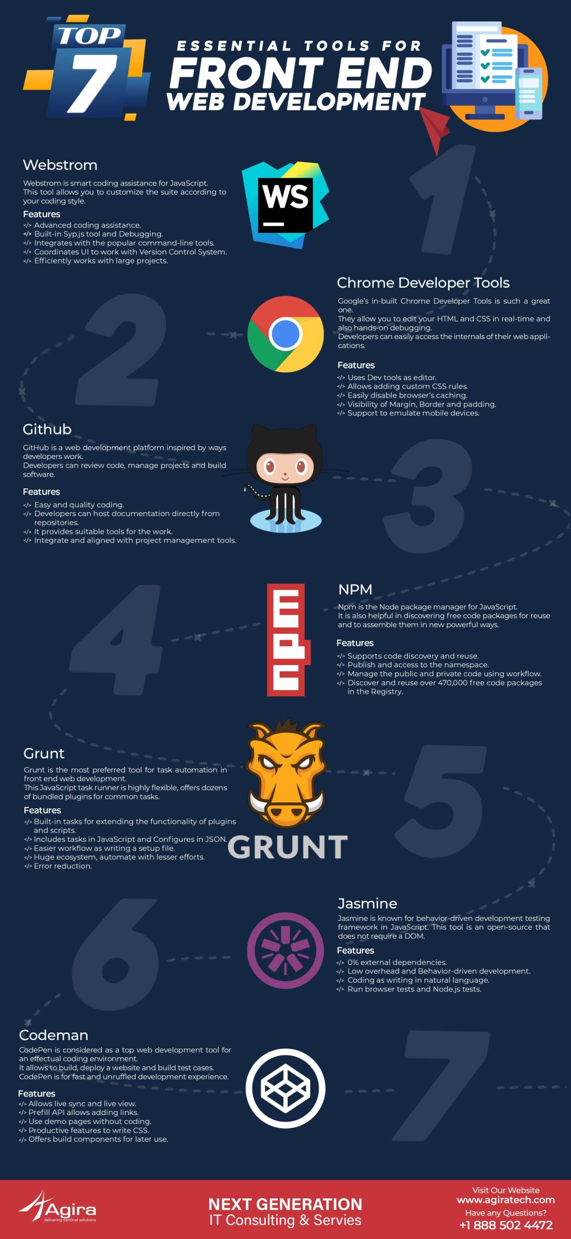 Infographic : Top 7 Essential Tools For Front-End Web Development ...