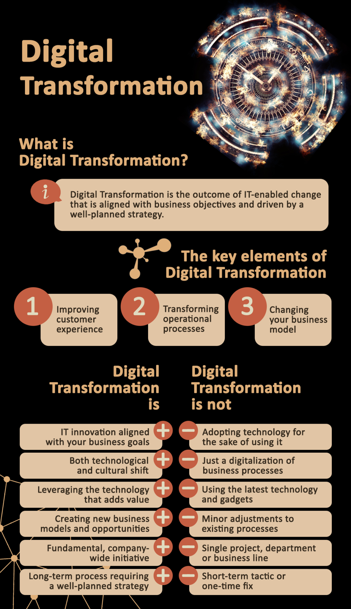 Infographic : What is Digital Transformation – Infographic.tv – Number one infographics & data ...