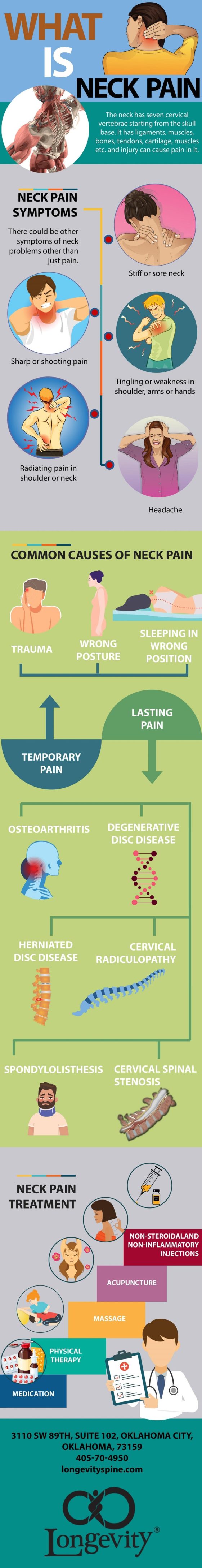 Infographic : What is Neck Pain? - Infographic.tv - Number one ...
