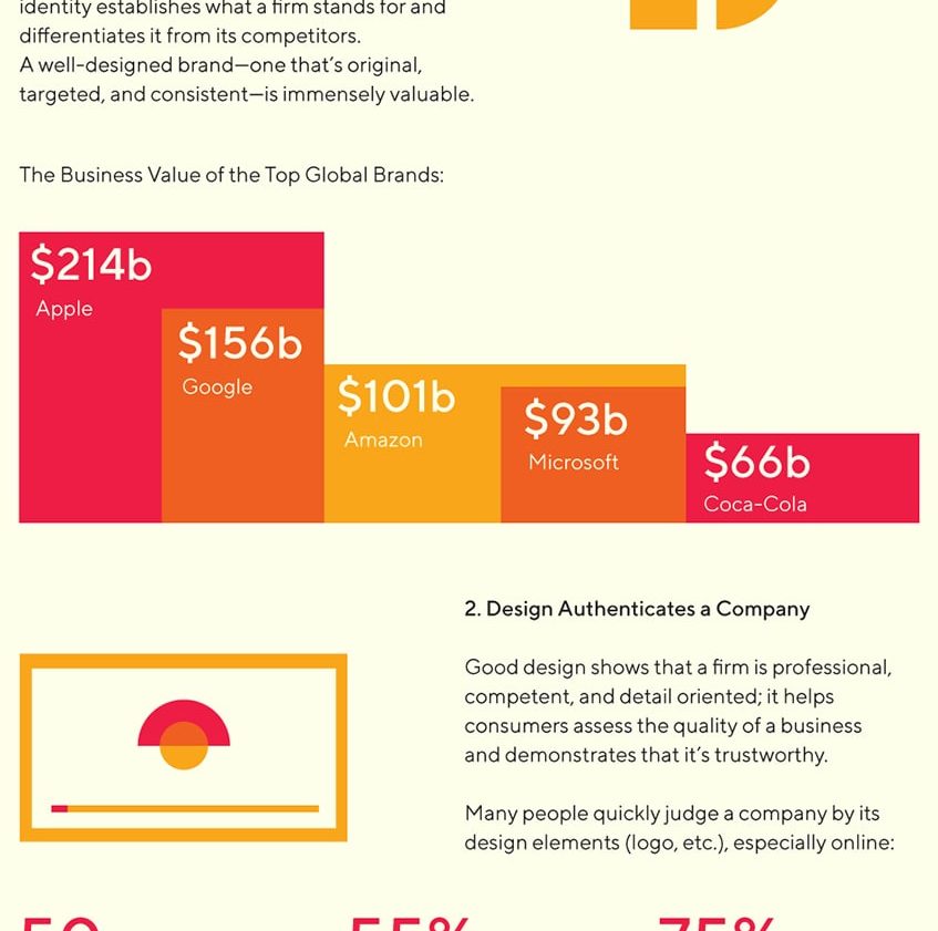 Infographic : Good Design Matters: Here Is Why and How to Do It Right ...