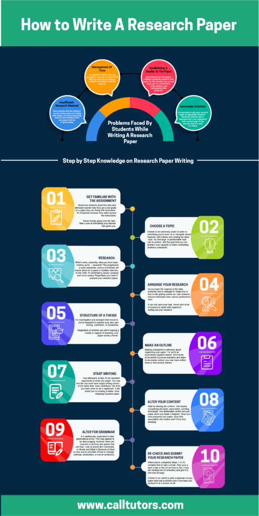 Chart : How to write A Research Paper – Infographic.tv – Number one ...