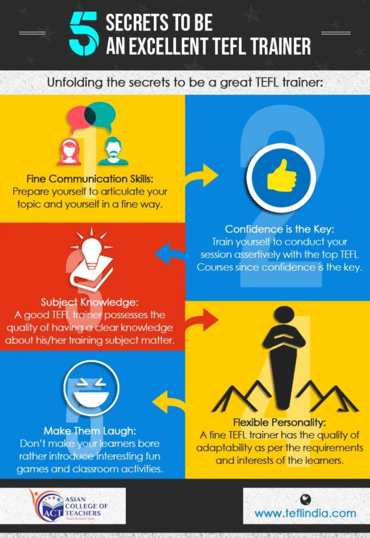 Infographic : 5 Secrets to Be an Excellent TEFL Trainer – Infographic.tv – Number one ...