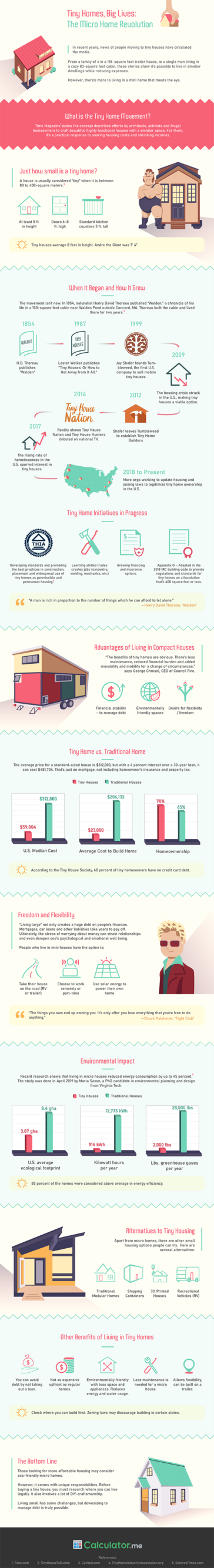 Infographic : A guide to understanding the Tiny homes movement ...