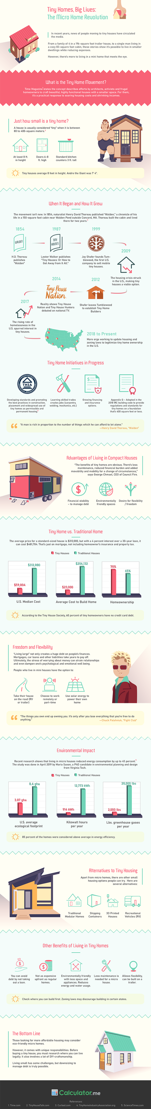 Infographic : A guide to understanding the Tiny homes movement ...