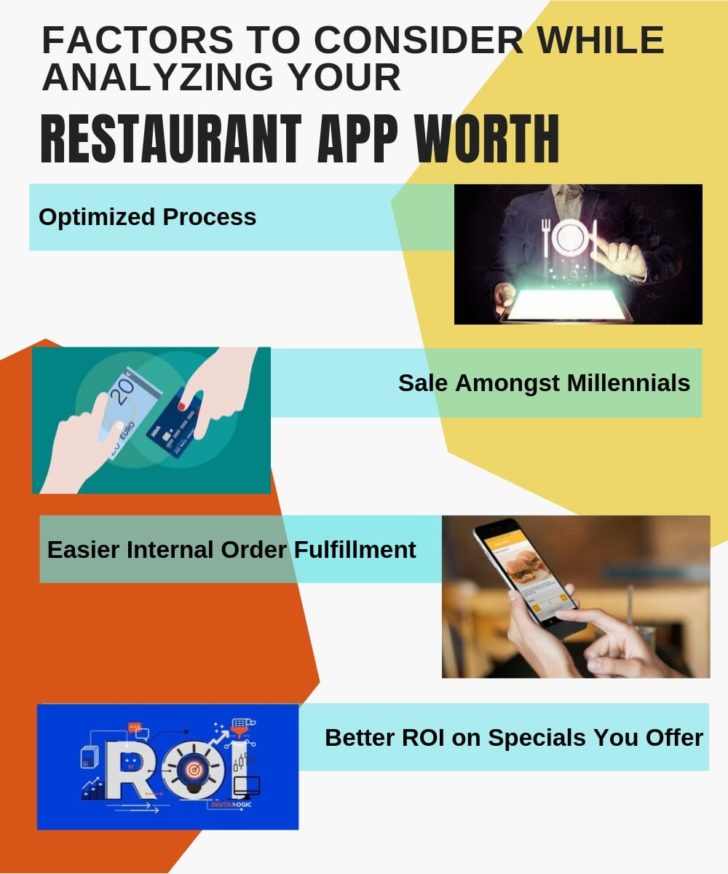 Infographic : Factors to Consider While Analyzing Your Restaurant App ...