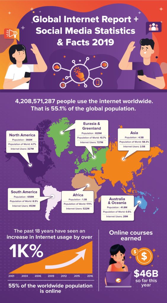 Infographic : Global Internet Report + Social Media Statistics & Facts ...
