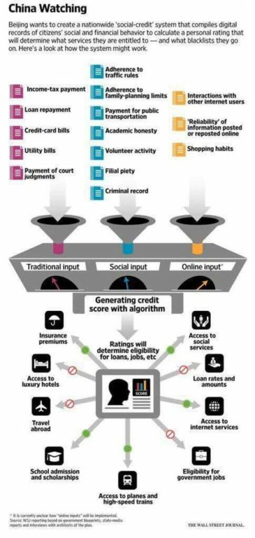 Infographic : How China Calculates a social credit score – Infographic ...