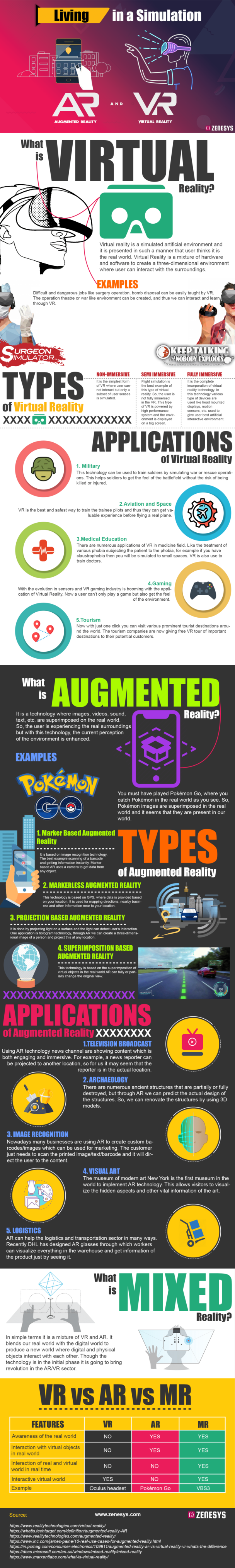 Infographic : Living in a Simulation – Augmented and Virtual Reality ...