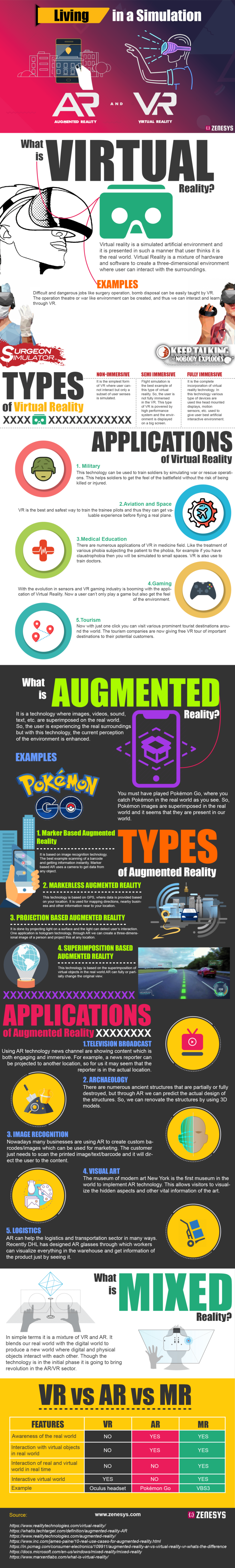 Infographic : Living in a Simulation – Augmented and Virtual Reality ...