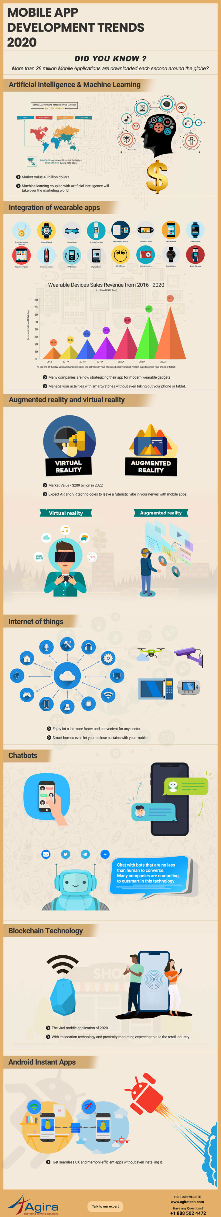 Infographic : Mobile App Development Trends Set to Rule in 2020 ...