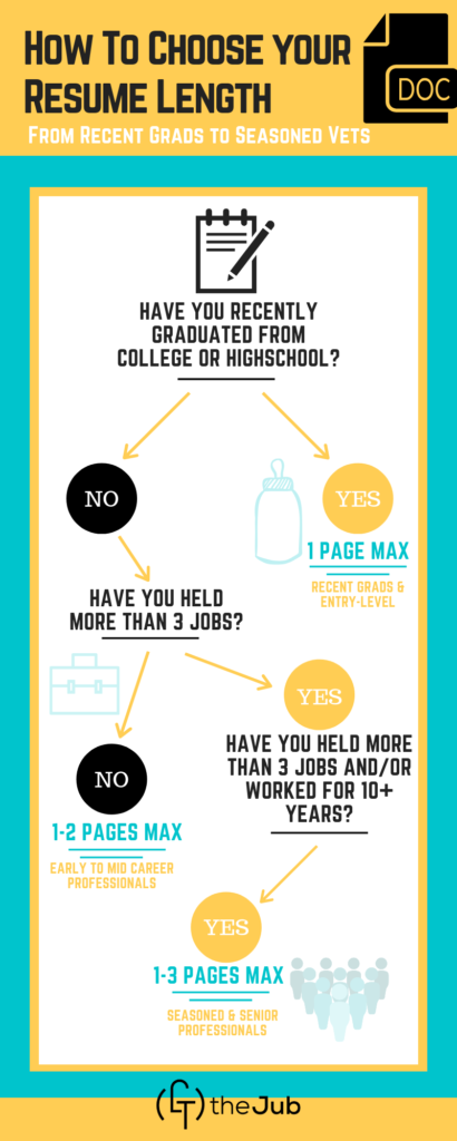 Infographic : One size does NOT fit all when it comes to your resume ...