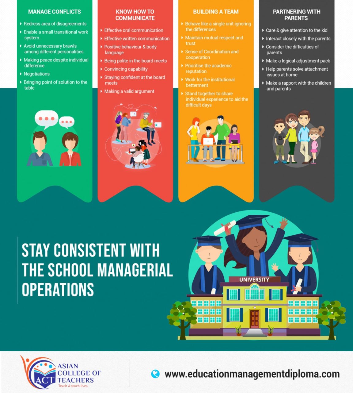 Infographic : Stay Consistent with the School Managerial Operations ...