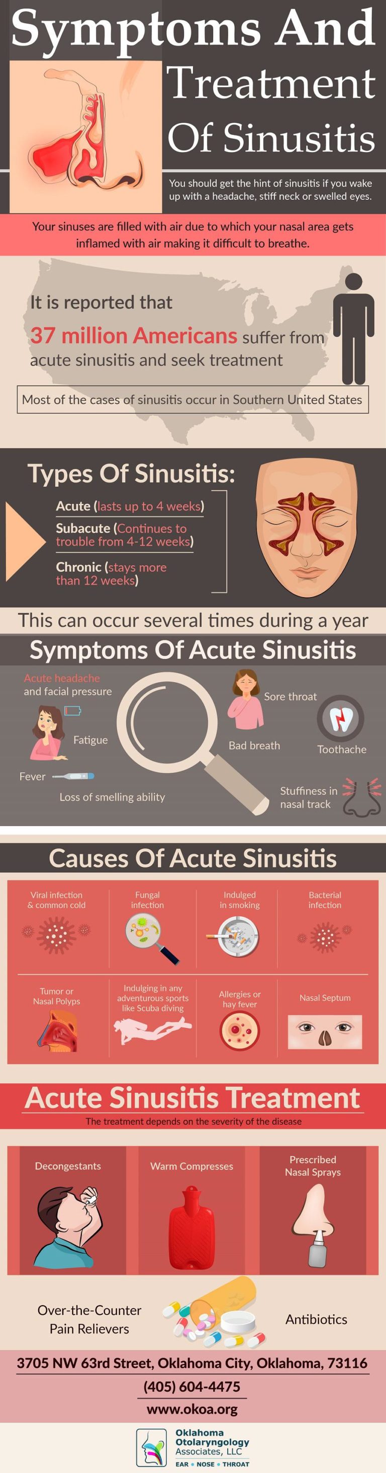 Infographic : Symptoms and Treatment of Sinusitis – Infographic.tv ...