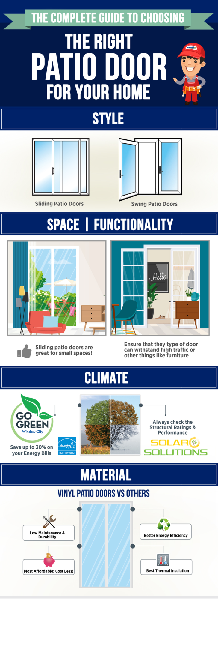 Infographic : The Complete Guide – Patio Door – Infographic.tv – Number ...