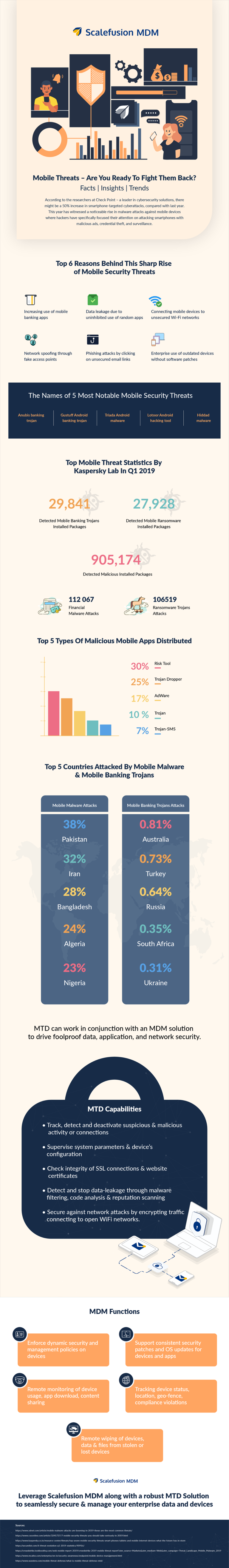 Infographic : The Growing Need of Mobile Threat Defense - Infographic ...