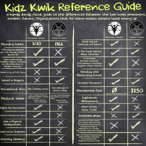 Infographic : The Satanic Temple vs The Church of Satan – Infographic ...