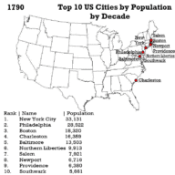 Map : An animated map of the top 10 US cities by population from 1790 ...