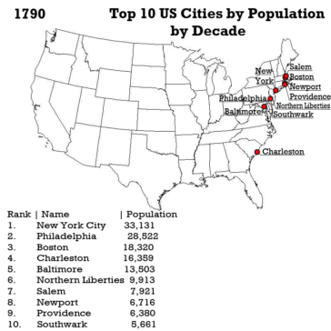 Map : An animated map of the top 10 US cities by population from 1790 ...