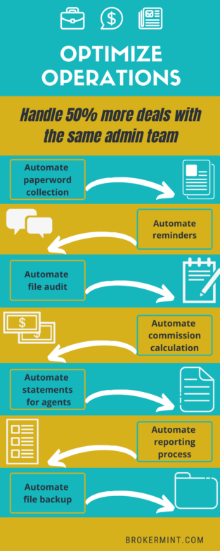 Chart : Optimize operation – Infographic.tv – Number one infographics ...