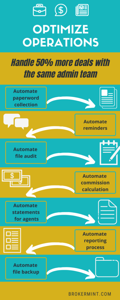 Chart : Optimize operation – Infographic.tv – Number one infographics ...