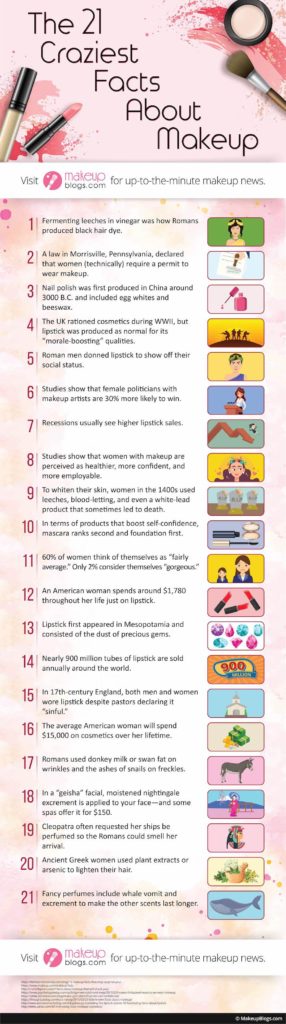 Chart : The 21 Craziest Facts About Makeup - Infographic.tv - Number ...