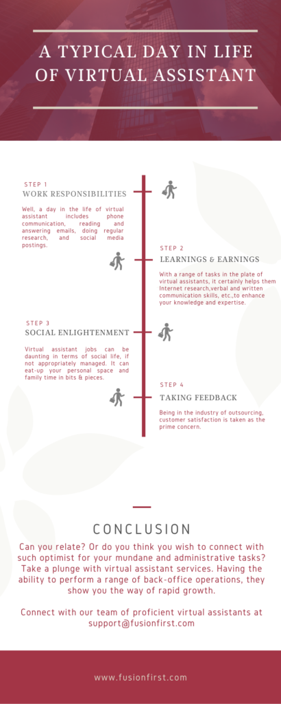 Infographic : A Typical Day In Life Of Virtual Assistant – Infographic ...