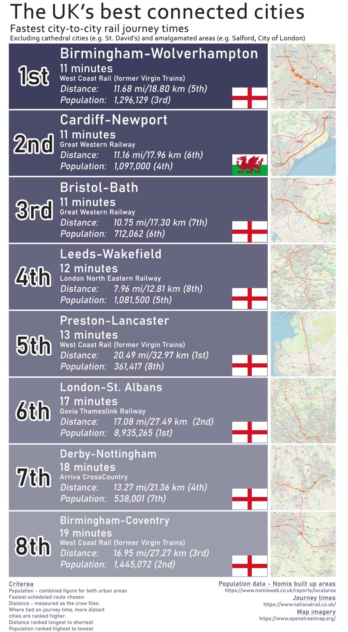Infographic : Best connected UK cities by rail public transport ...