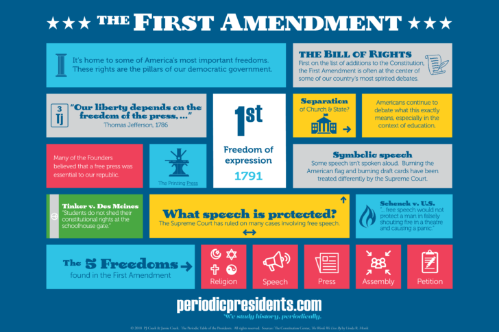 Infographic : Can someone find me an editable template to an ...