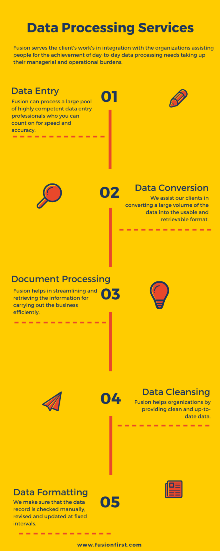 Infographic : Data Processing Services – Infographic.tv – Number one ...