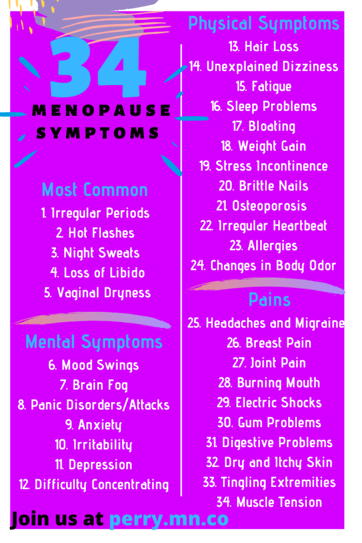Infographic : Let’s spread awareness : The 34 symptoms of Menopause ...